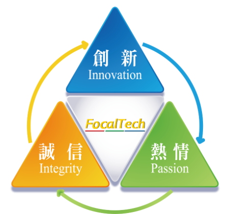 敦泰電子 - FocalTech